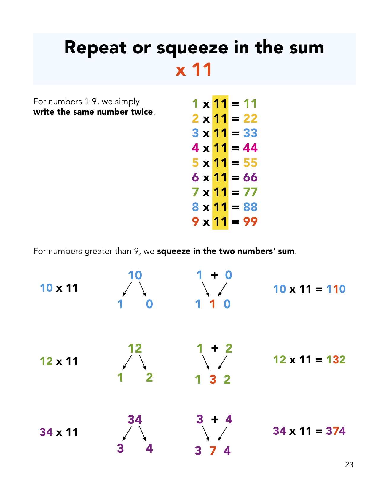 Lidia Stanton Books Times Tables Tricks For Visual And Hands On Learners